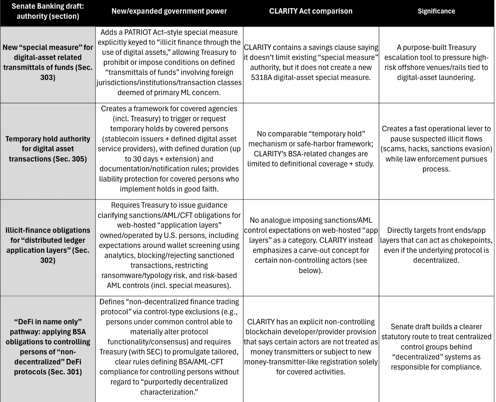 Meilleure prévente crypto : DeepSnitch AI (DSNT) est la solution pour ...