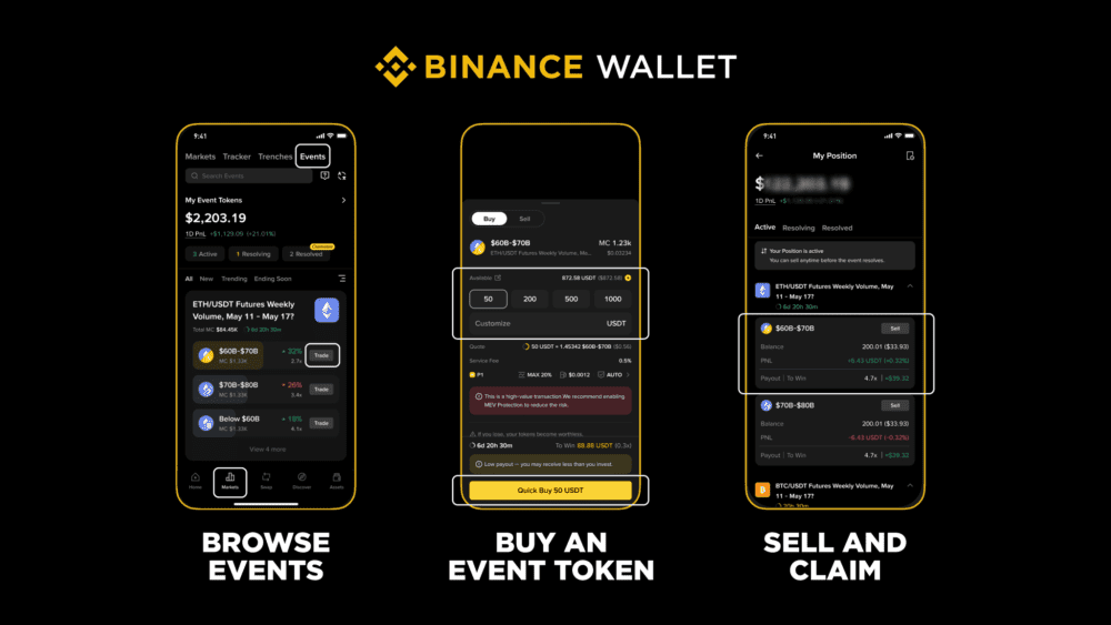 Binance Wallet Launches Event Rush for On-Chain Event Trading ...