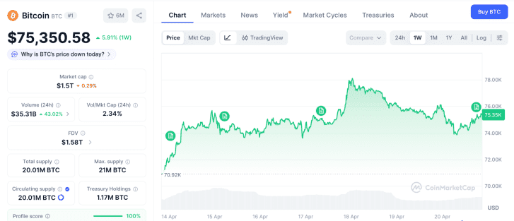 Bitcoin Price Prediction Flips Bullish As Golden Cross Pattern Loads ...