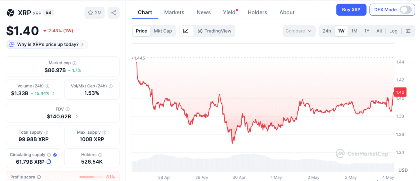 Can XRP Really Hit $18.40 in 2026? The 5,000-XRP = 1 BTC Math, Checked ...