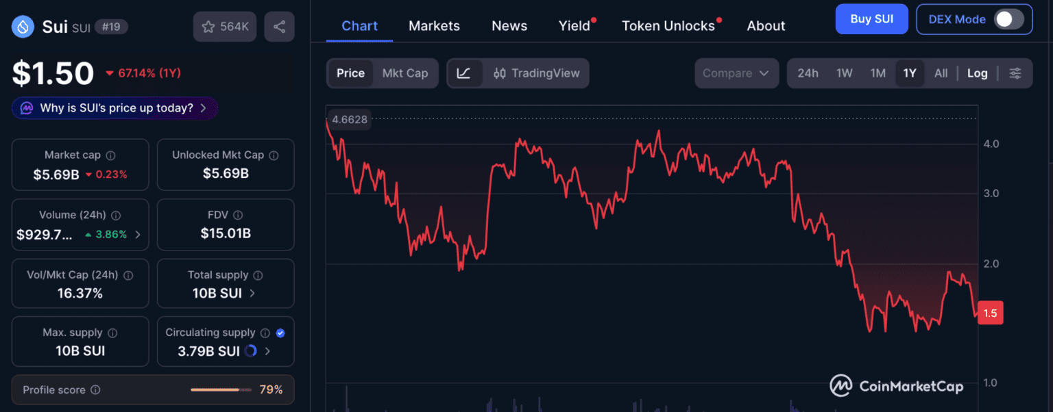 Digitap ($TAP) vs. $1.50 SUI: Best Crypto Presale for Solana Banking ...