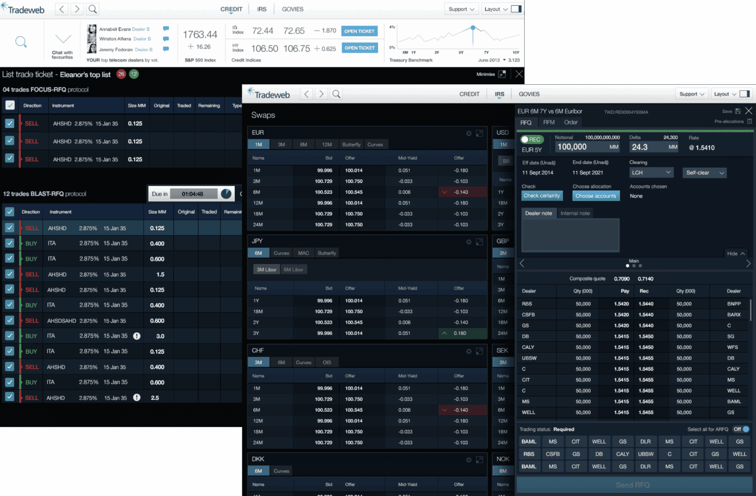 Tradeweb Bets AI Will Become The Next Trading Interface In Credit ...